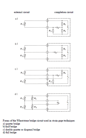 Circuito a ponte di Wheatstone | Estensimetro | HBM