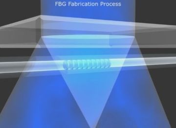 What is a Fiber Bragg Grating?