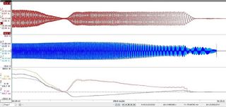 Dynamic Motor Power Measurement For EV-Testing | HBM