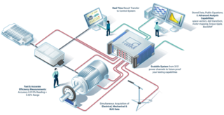 Optimising Electric Motor Efficiency for Greener Roads | HBM