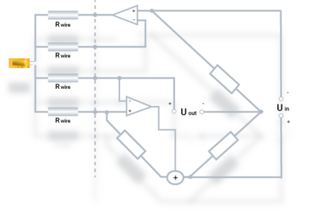 Was ist die von HBM patentierte 4-Leiter-Schaltung?