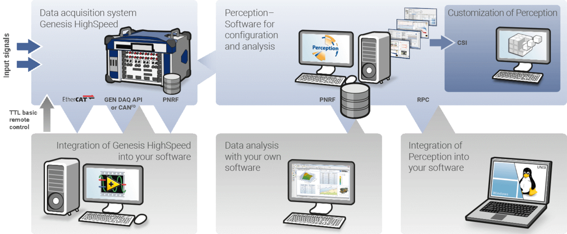 All these fieldbuses can also be used in parallel for a maximum in ...