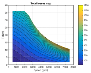 Efficiency and Loss Mapping of AC Motors | White Paper | HBM