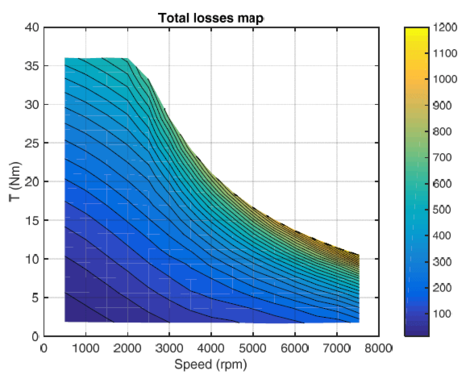 The copper loss map is provided in Fig. 15, while Fig. 16 contains the ...