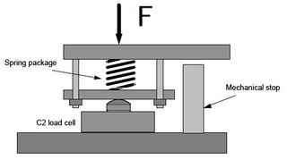 Overload protection - good protection for load cells | HBM