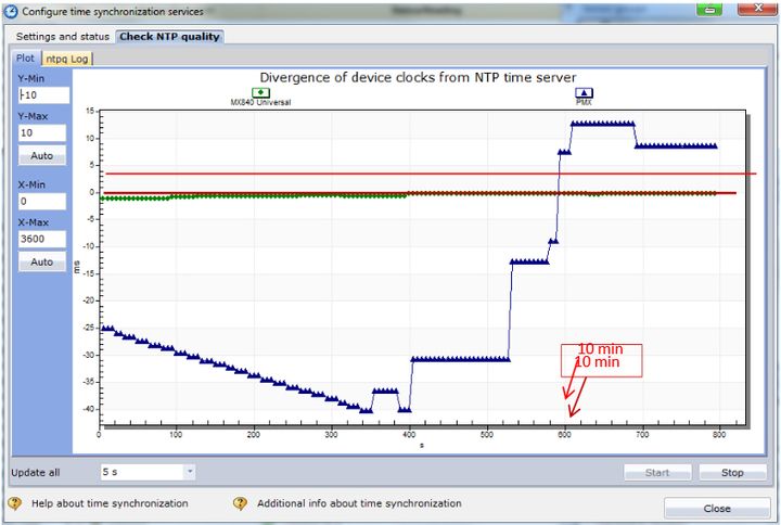 Device-synchronization via NTP-time-protocol | HBM
