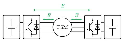 Dynamic Power Analysis of 6-Phase Motor | HBM