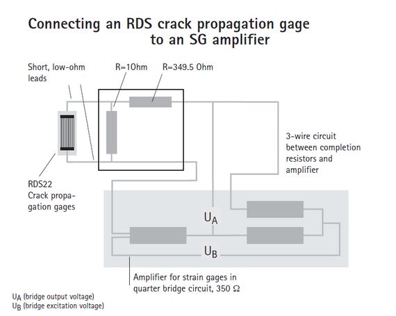 RDS - crack propagation | HBM