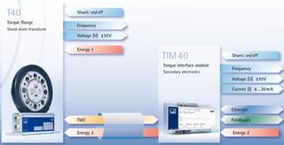 Maximum flexibility - with many additional outputs