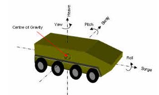 Defense and Military Technology