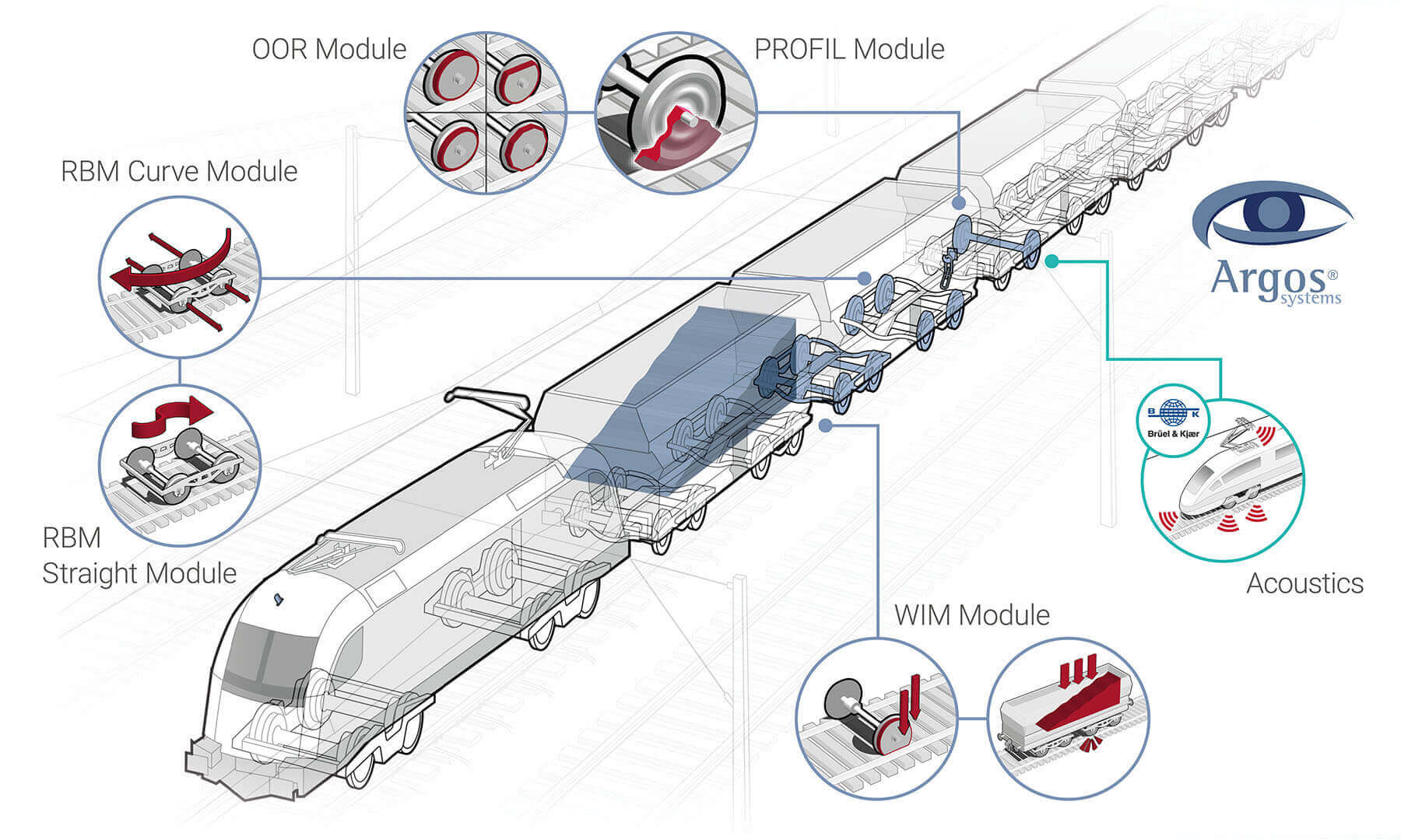 Railway Analysis, Diagnosis, Maintenance and Repairs | HBM