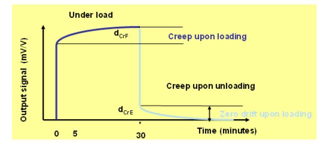 Glossario Forze | HBM