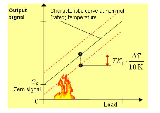 Force Glossary | HBM