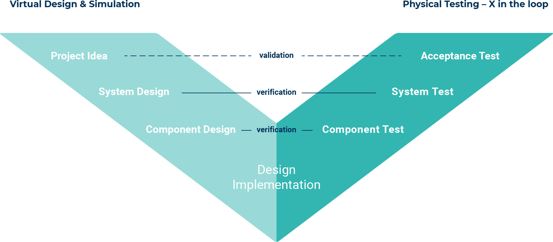 HBM - V Graphic Flowchart